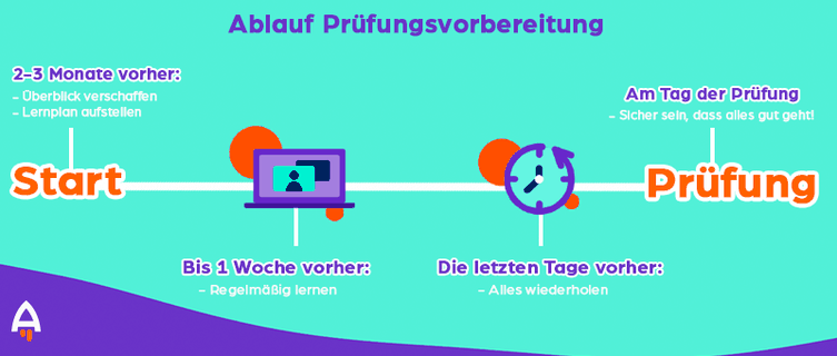 Prüfungsvorbereitung: So geht's richtig!